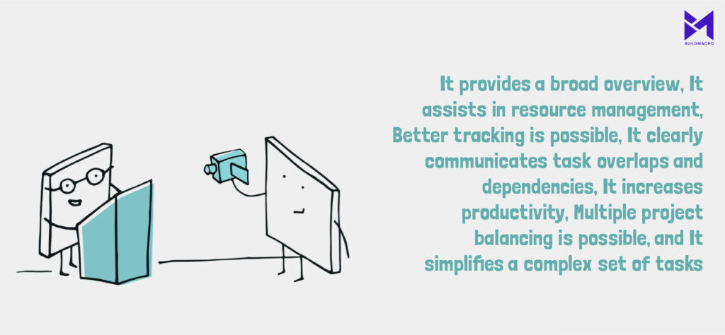 Benefits and drawbacks of Gantt Charts for project management Benefits and drawbacks of Gantt Charts for project management